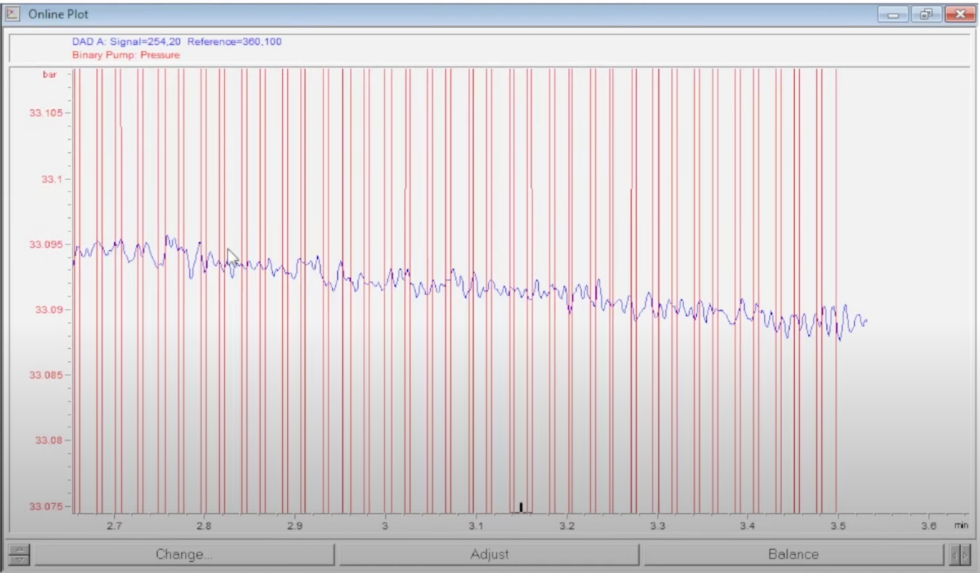 Fixing the #1 Most Common Problem in HPLC: An Air Bubble in the Pump ...